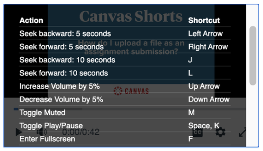 How do I record a video or audio in a Canvas assignment with Canvas ...